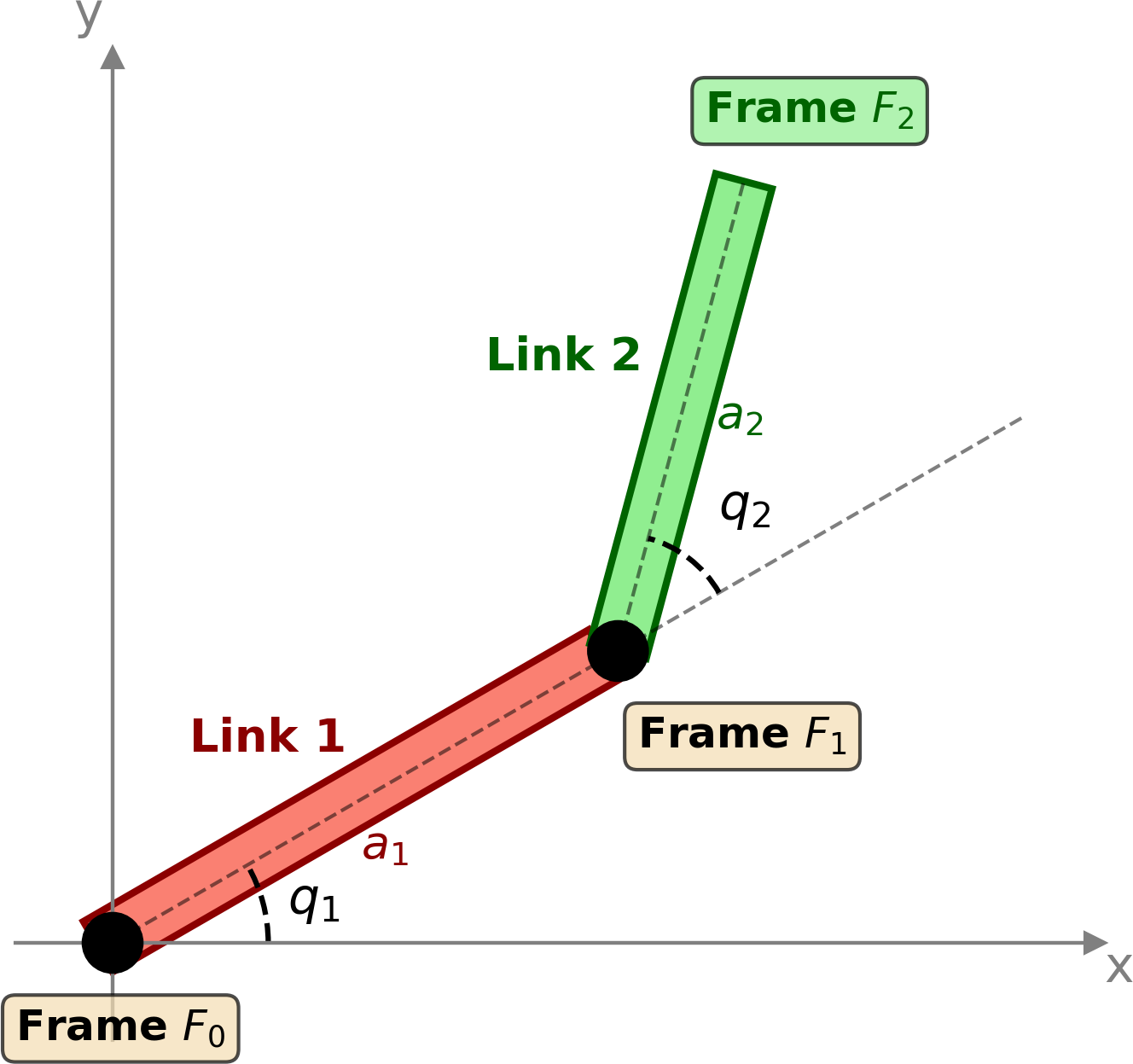 Basics of Robotics - Slidev