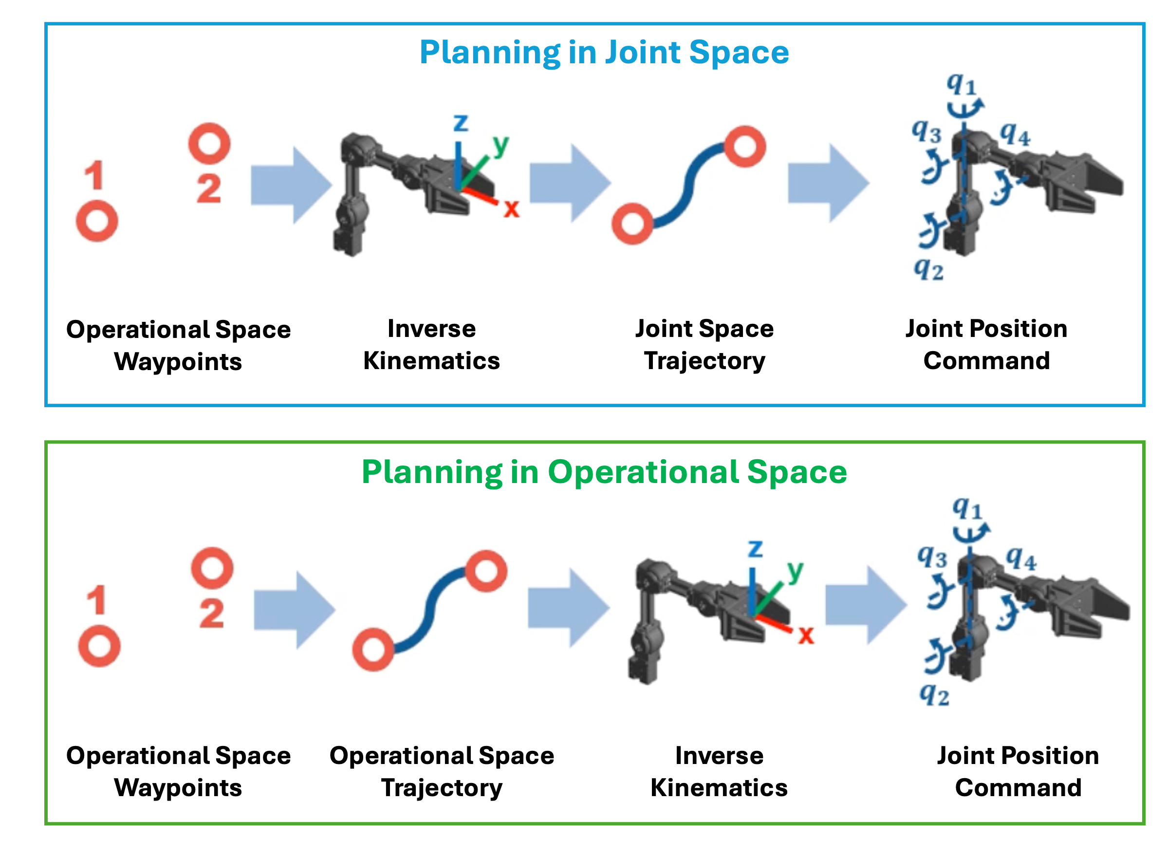 Basics of Robotics - Slidev